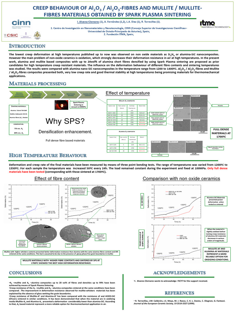 Creep Behaviour | PDF | Sintering | Creep (Deformation)