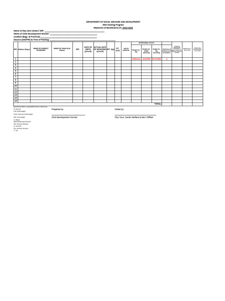 SFP Revised Masterlist | PDF | Physical Attractiveness | Epidemiology