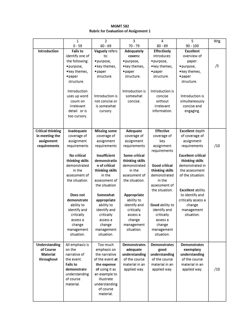 MGMT 582 Rubric For Written Assignment 1 2024 | PDF | Theory | Syntax MGMT 582 Rubric For Written Assignment 1 2024 | PDF | Theory | Syntax