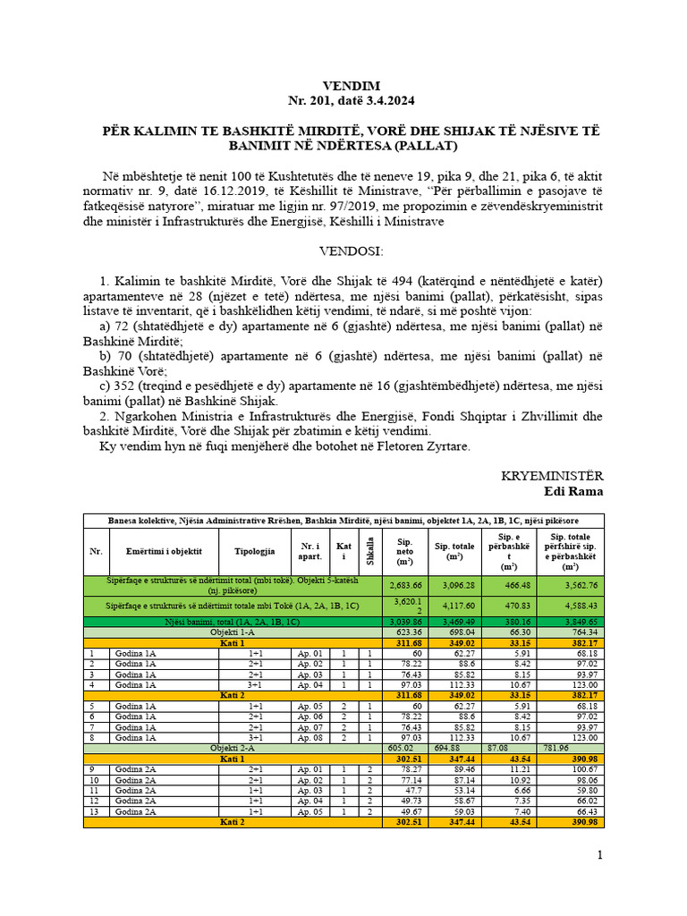 Vendim 2024 04 03 201 | PDF