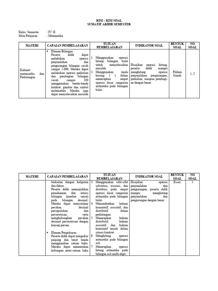 Kisi-Kisi Soal Matematika Kelas IV | PDF