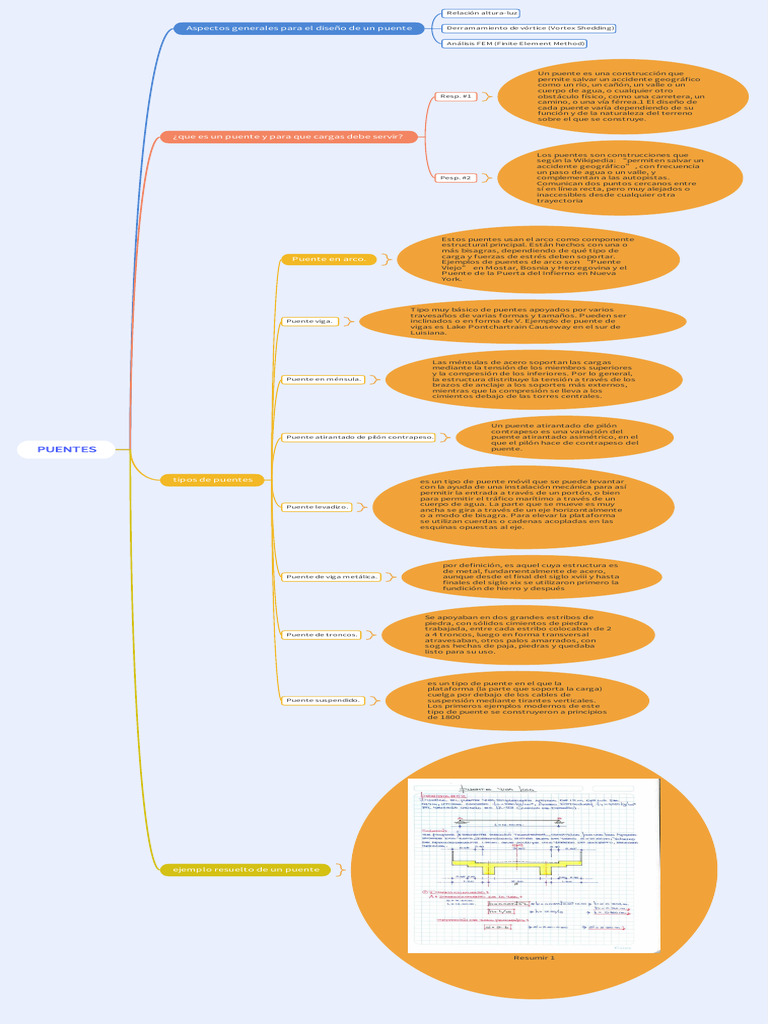 Plan De Trabajo Pdf Puente Ingeniero Civil