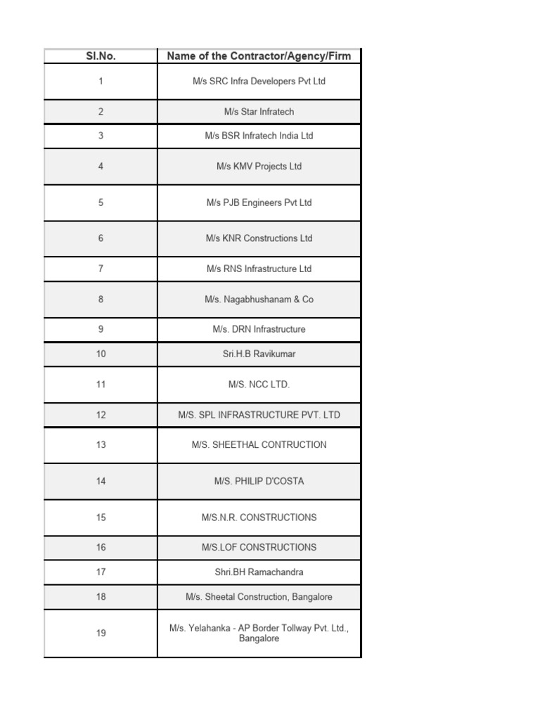 Construction Companies Data | PDF | Bangalore