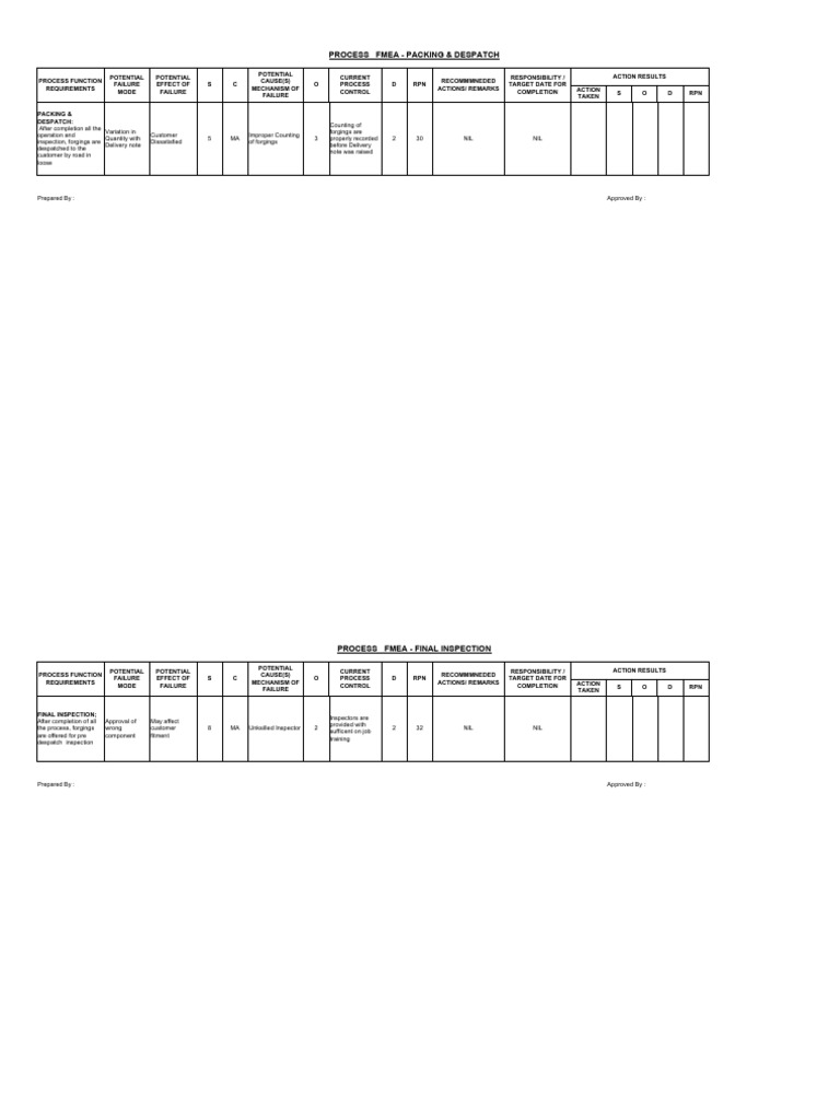FMEA MAIN 1 | PDF | Forging | Business Process