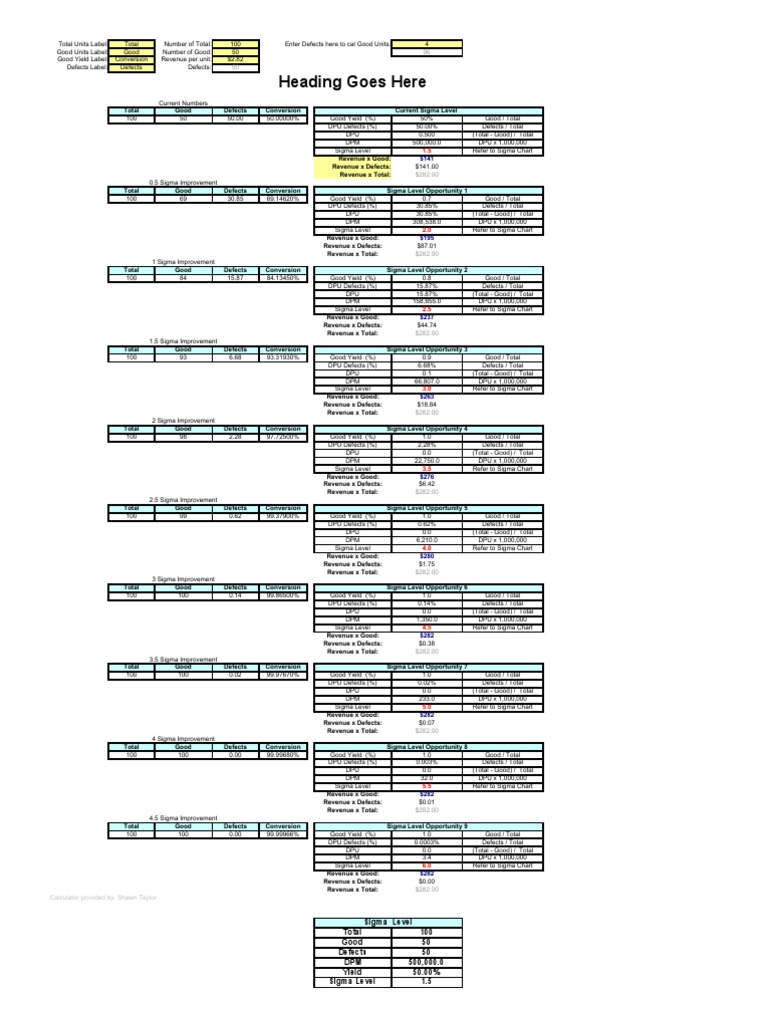 Sigma Level and Yield Analysis Report | PDF | Business | Teaching ...