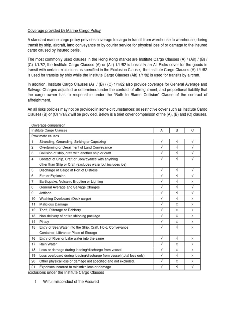 Cover Comparison Between ICC (A) (B) (C) | PDF | Insurance | Cargo