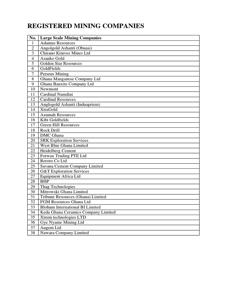 List of Registered Mining Companies in Ghana | PDF | Ghana | Mining