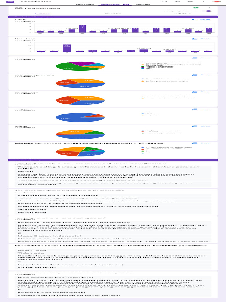 Empathy Map - Google Forms 2 | PDF