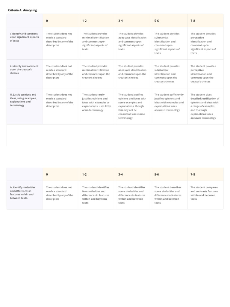 Rubric - Literature & Language Year 1 (Grade 6) | PDF | Grammar ...