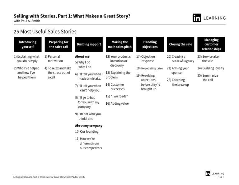 25 Most Useful Sales Stories | PDF
