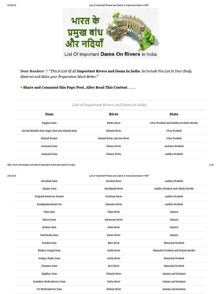List of Important Rivers and Dams in India Download in PDF | PDF ...