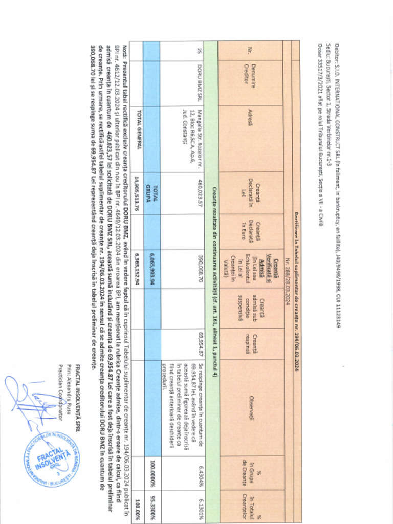 6627 SID INTERNATIONAL CONSTRUCT Tabel Suplimentar de Creante Rectificat | PDF