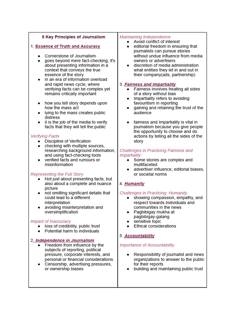 Journalism Principles and Practices | PDF | Journalism | News