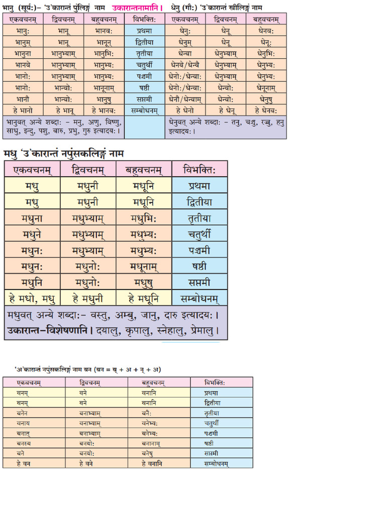 Sanskrit Tables | PDF
