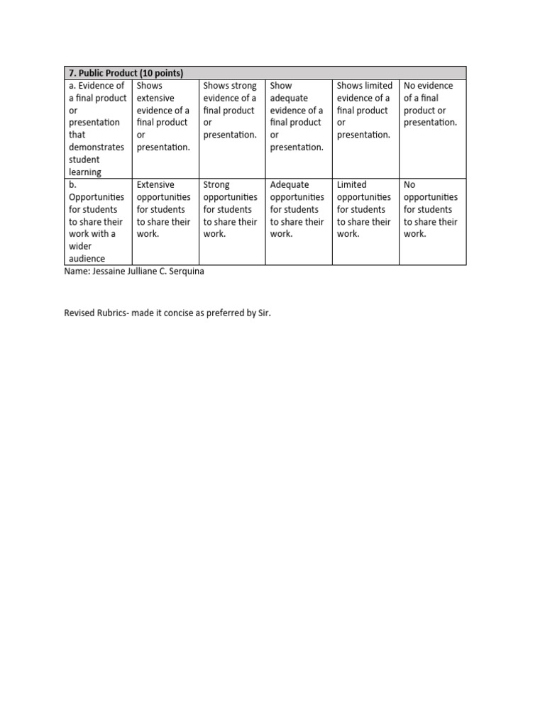Serquina, Jessaine - Revised Rubrics | PDF