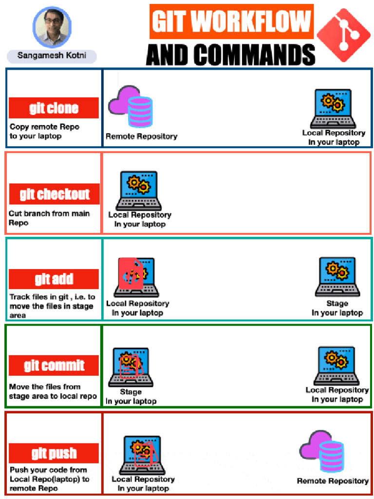 Git Workflow | PDF Git Workflow | PDF
