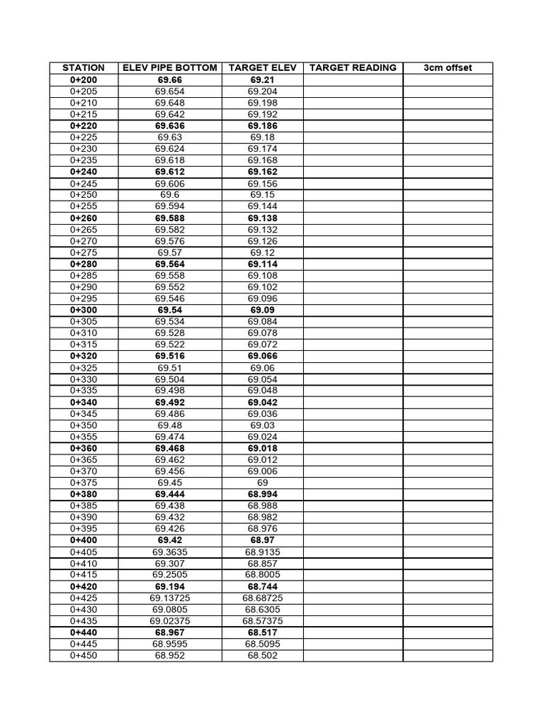 Pipe Bottom Elevation Pdf