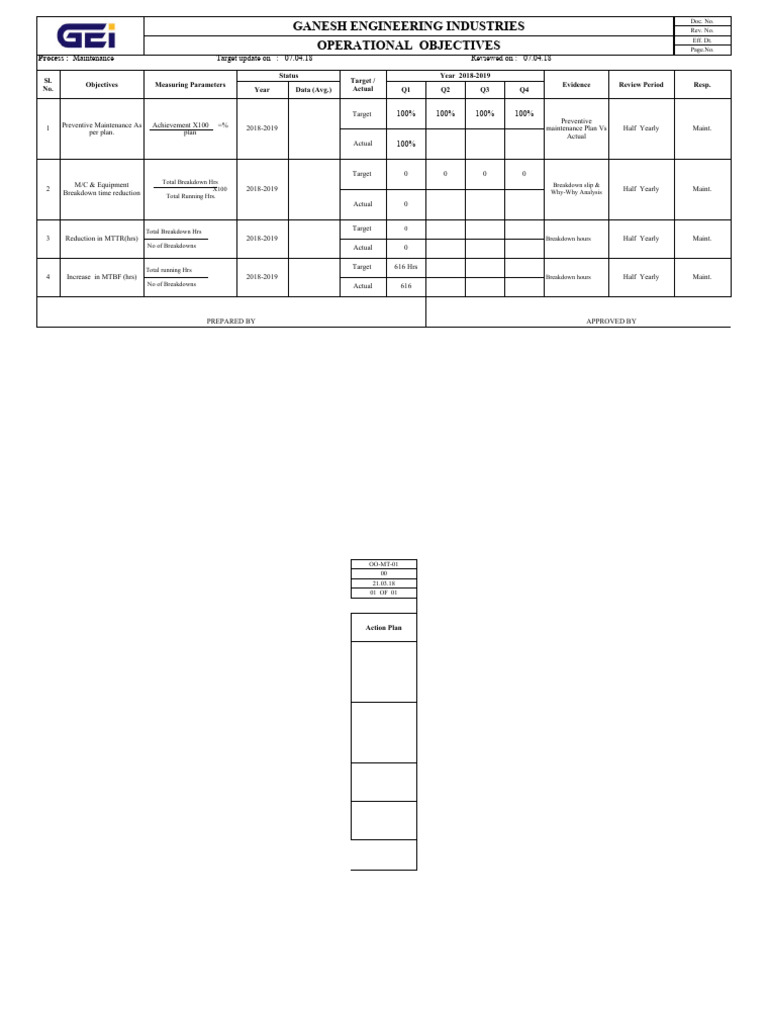 Departmental Operational Objectives-Maintenance | PDF