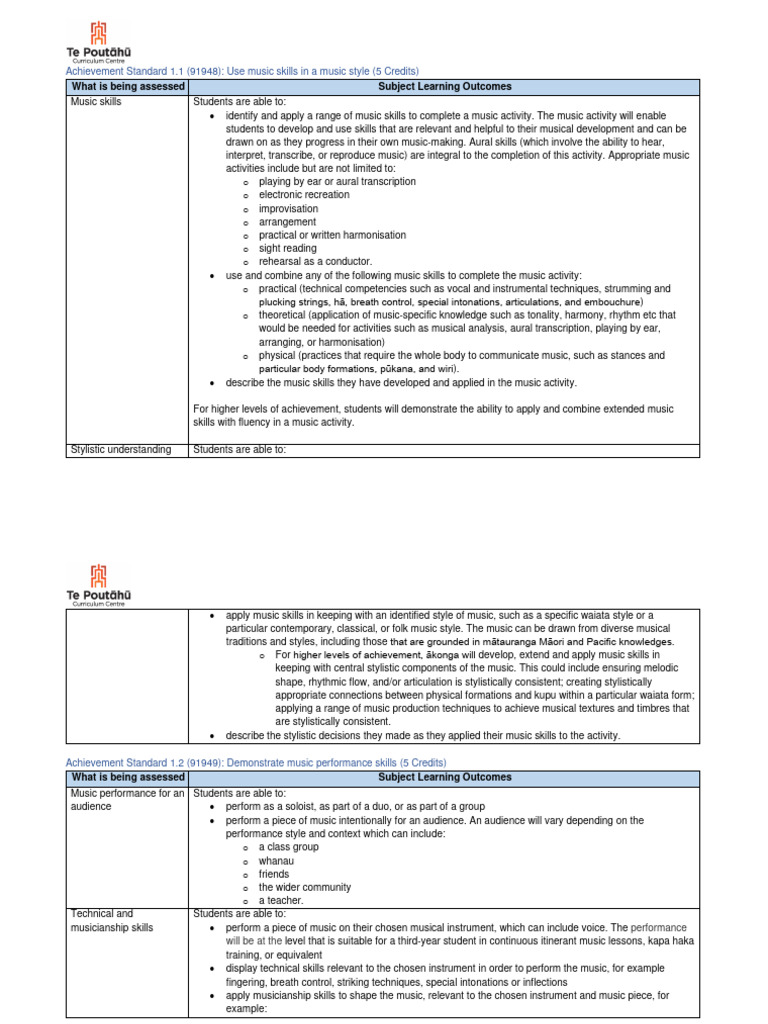Weebly Subject Learning Outcomes 0 | PDF | Musical Compositions ...