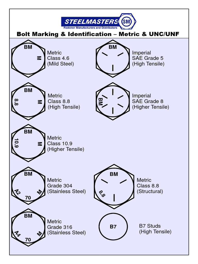 Bolt_Marking__Identificaton_-_Metric__UNC_UNF_Chart | PDF