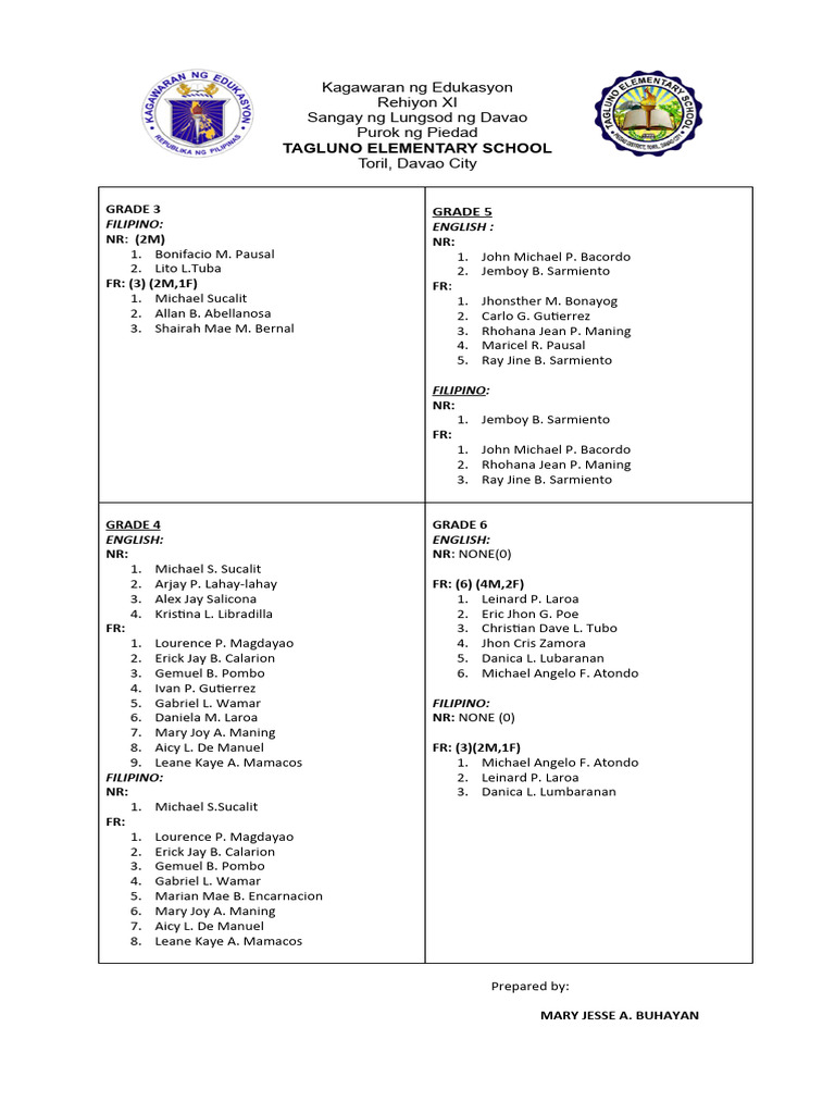 TAGLUNO ES Consolidated NR and FR Levels.2019 2020 | PDF