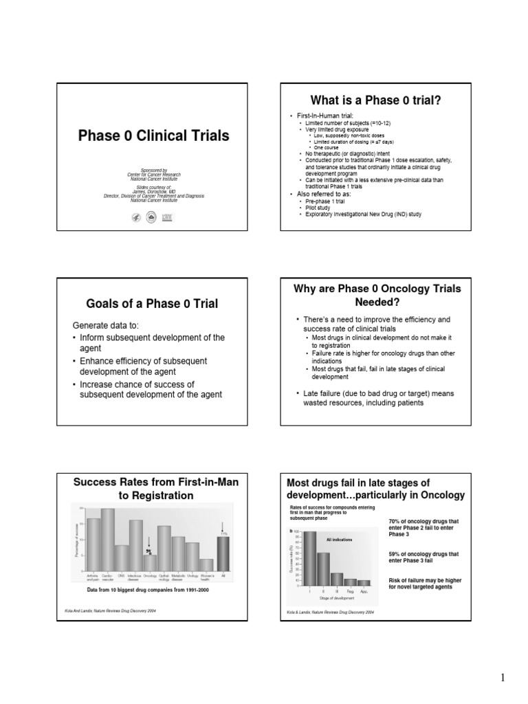Phase 0 Trials6 | PDF | Phases Of Clinical Research | Drug Development