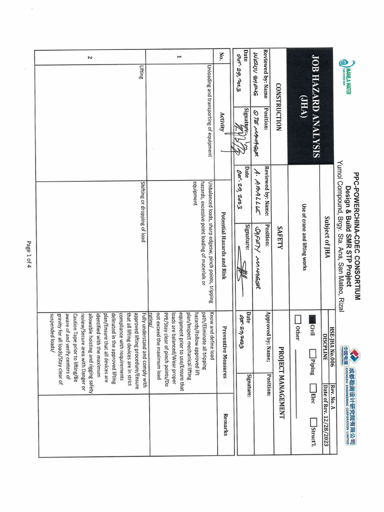 JHA For Crane Use and Lifting | PDF