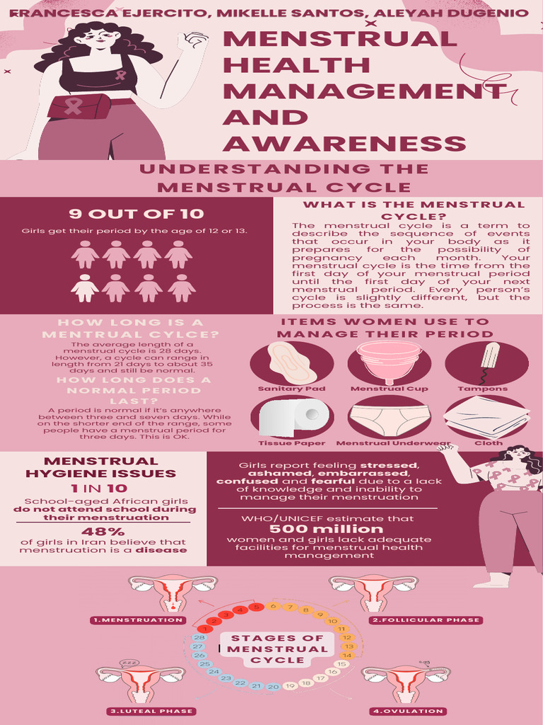 menstrual-cycle | PDF | Menstrual Cycle | Menstruation