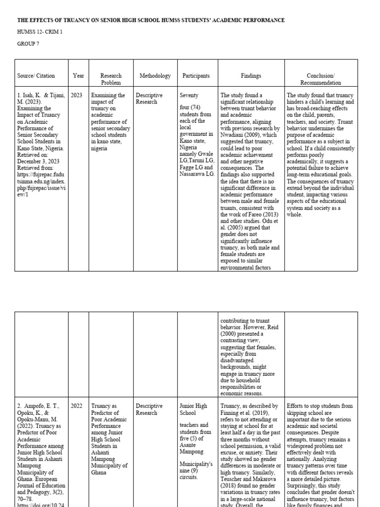 RRL.-group7-1-4 | PDF | Behavioural Sciences | Psychology