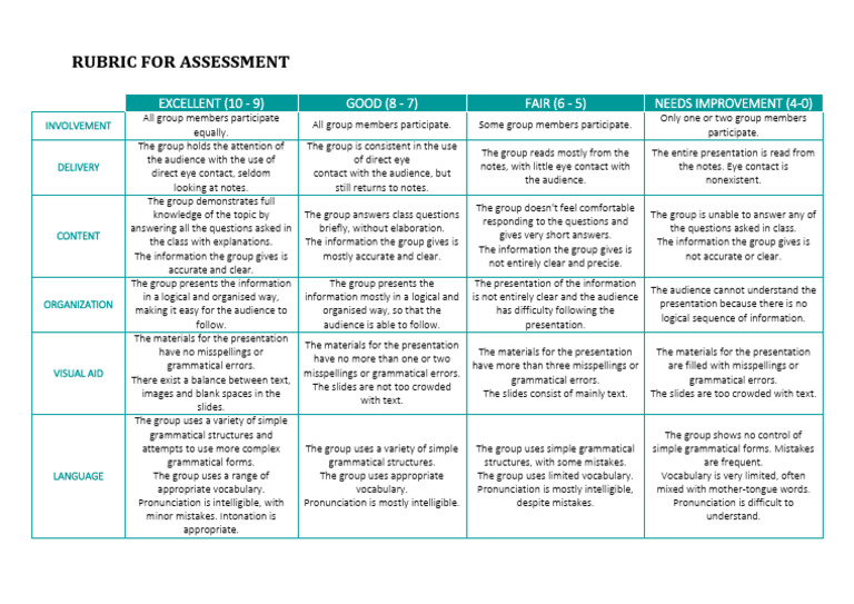 Assessment Rubric | PDF | Vocabulary | Grammar Assessment Rubric | PDF | Vocabulary | Grammar