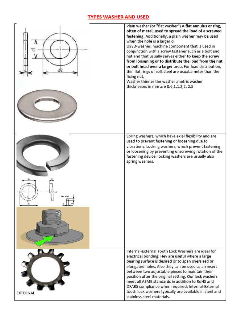 Types Washer and Used | PDF | Washer (Hardware) | Screw