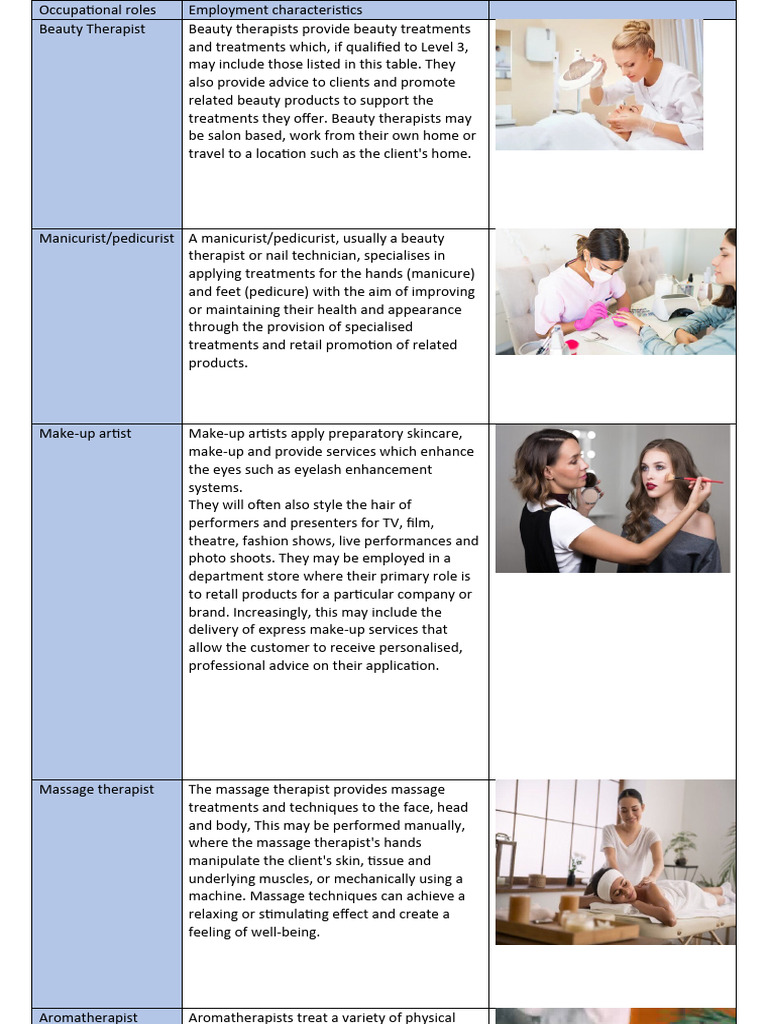 Occupational Roles | PDF | Massage | Cosmetics