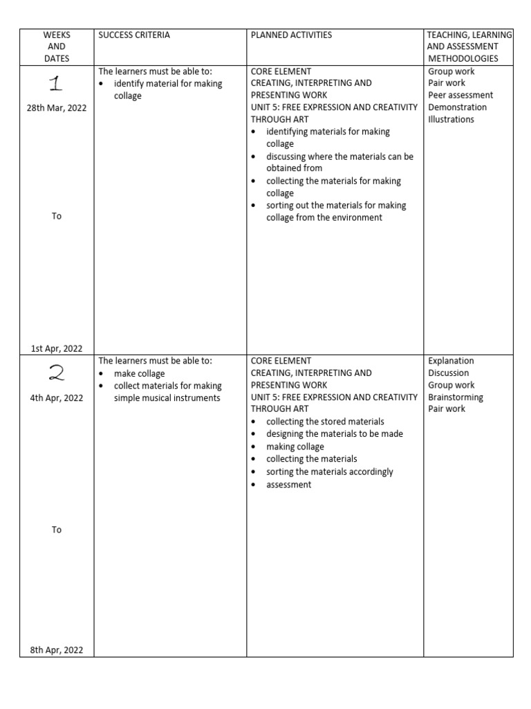 Std2 Term2 Scheme Exp Arts | PDF | Learning | Communication