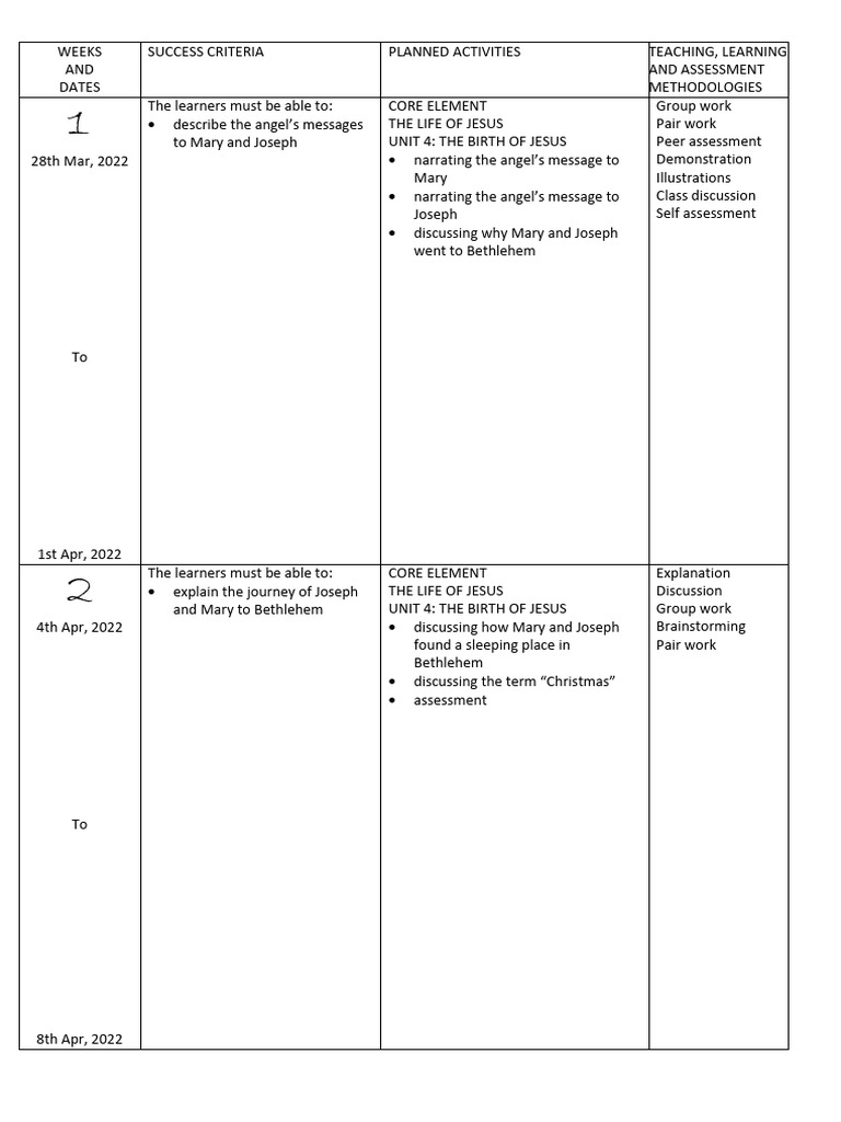 STD2 Term2 Scheme BK1 | PDF | Nativity Of Jesus | Jesus