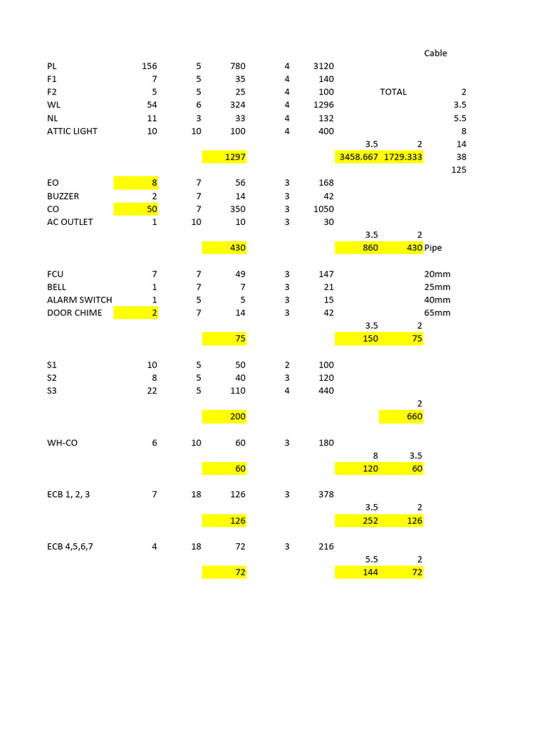 Estimate Robin - Mepf Excel Calculation | PDF | Home Appliance | Plumbing