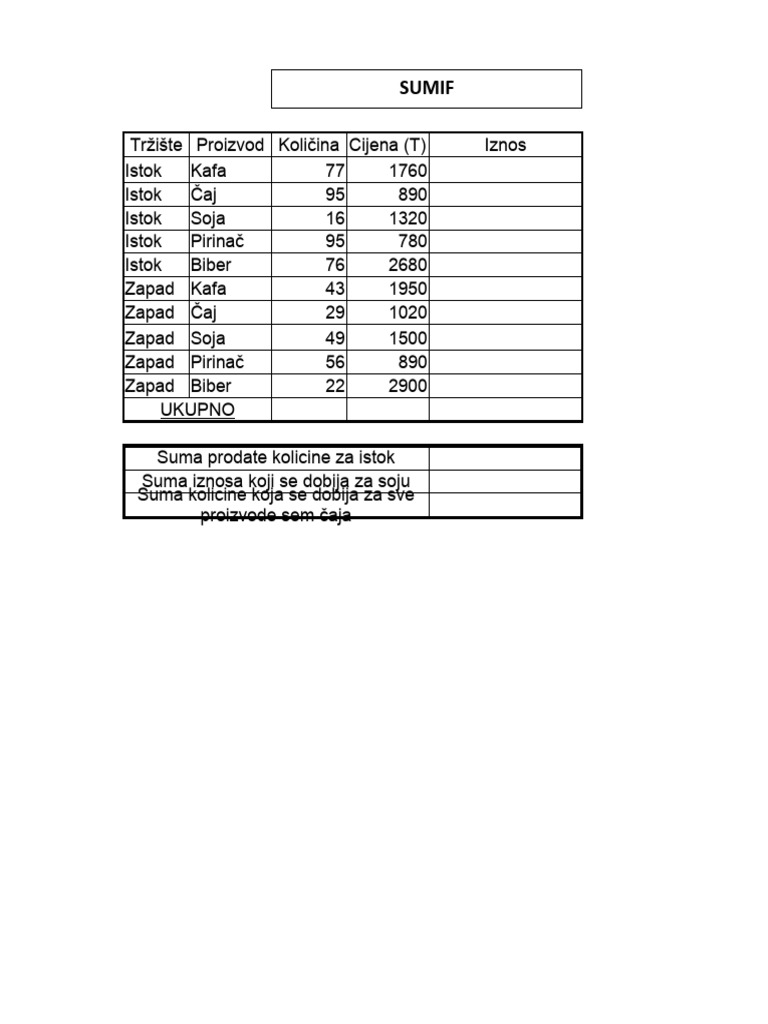 Vjezba 4 Sumif Count If | PDF