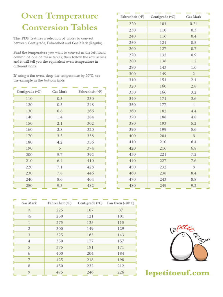 Oven-Temperature-Tables | PDF | Food Preparation Appliances | Thermodynamics