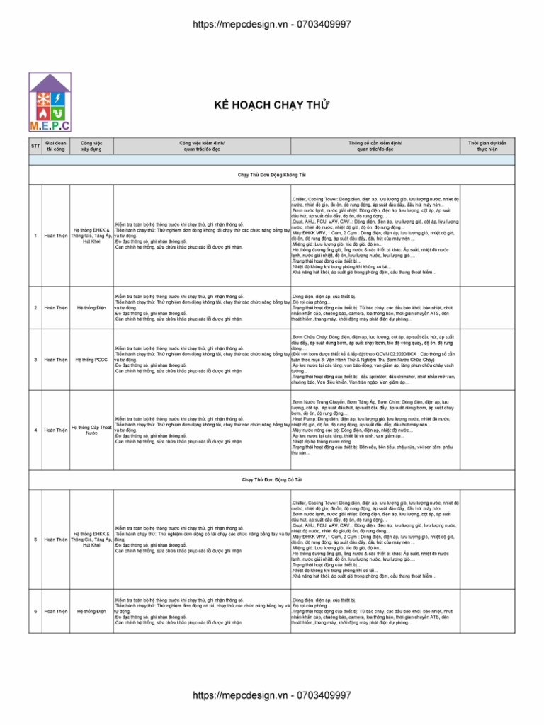3.Kế Hoạch Chạy Thử-Đo Đạc Các Thông Số (MEPC) | PDF