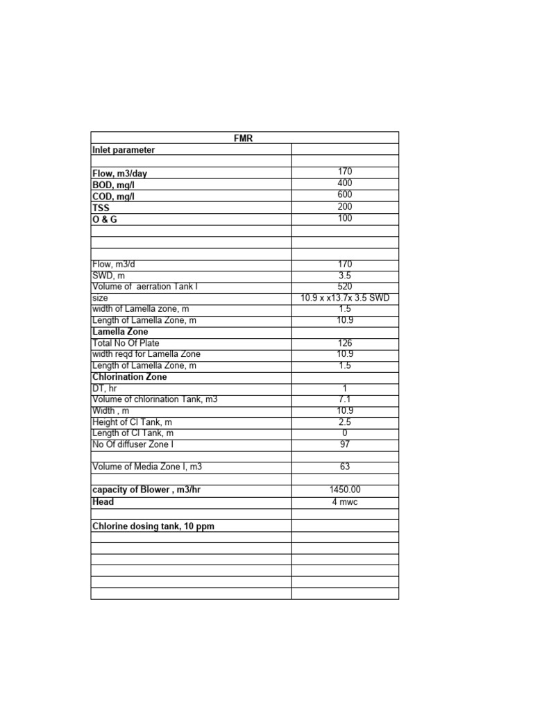 FMR 1250 | PDF | Chemical Engineering | Process Engineering