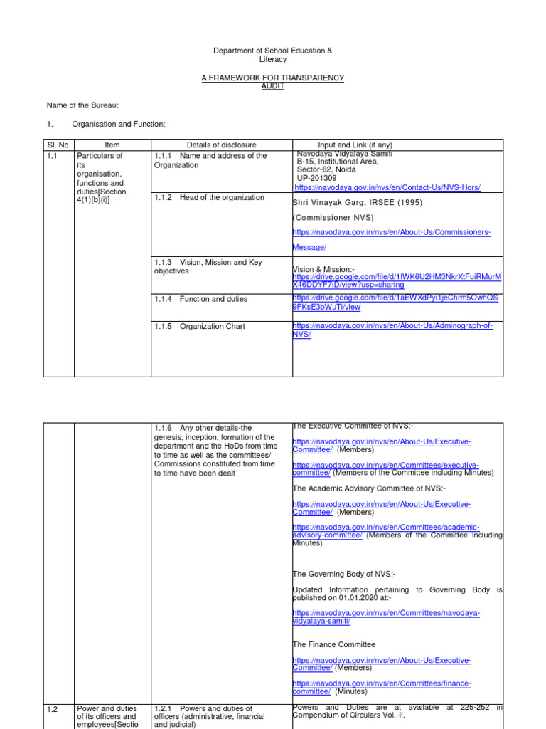 Note Transparency Audit Proforma | PDF | Public–Private Partnership