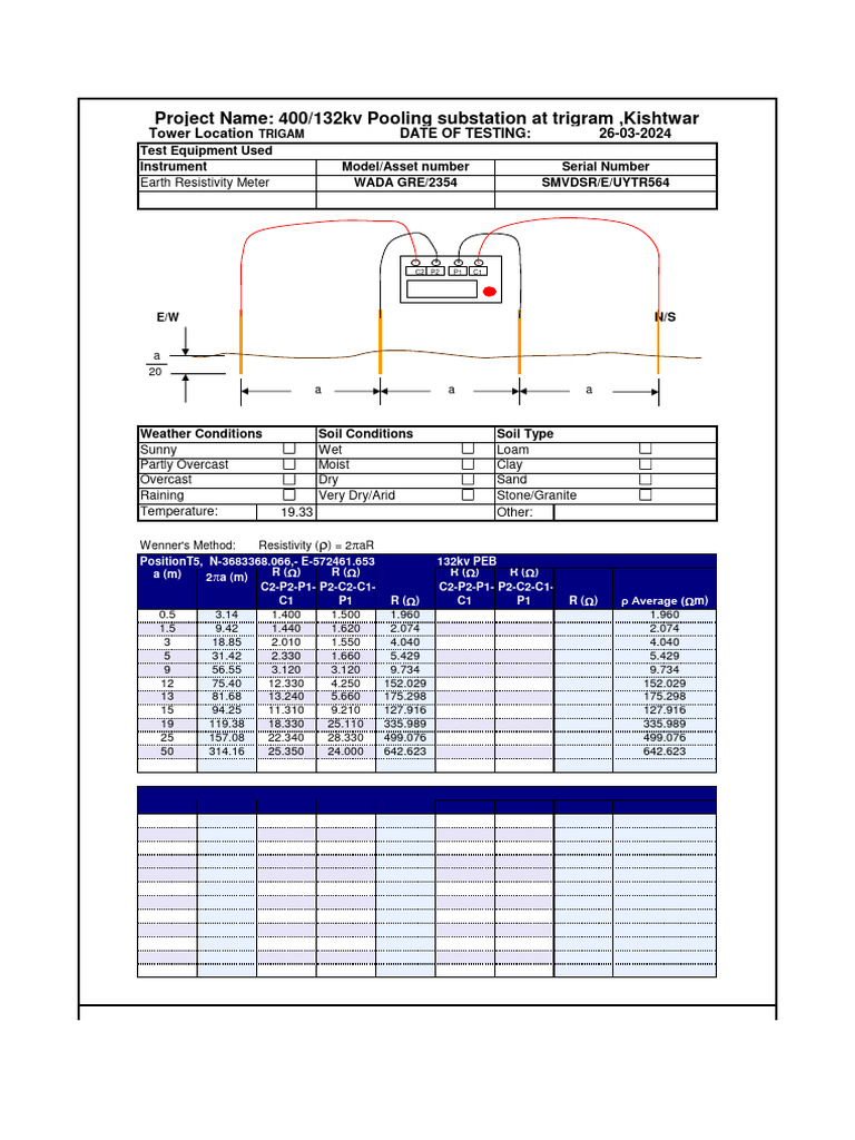 Soil Resistivity Test Report 5 | PDF | Soil Science | Natural Materials