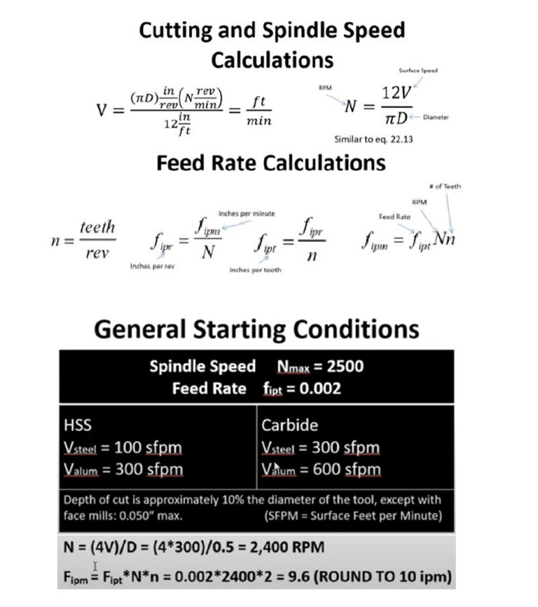 Spindle and Speed | PDF