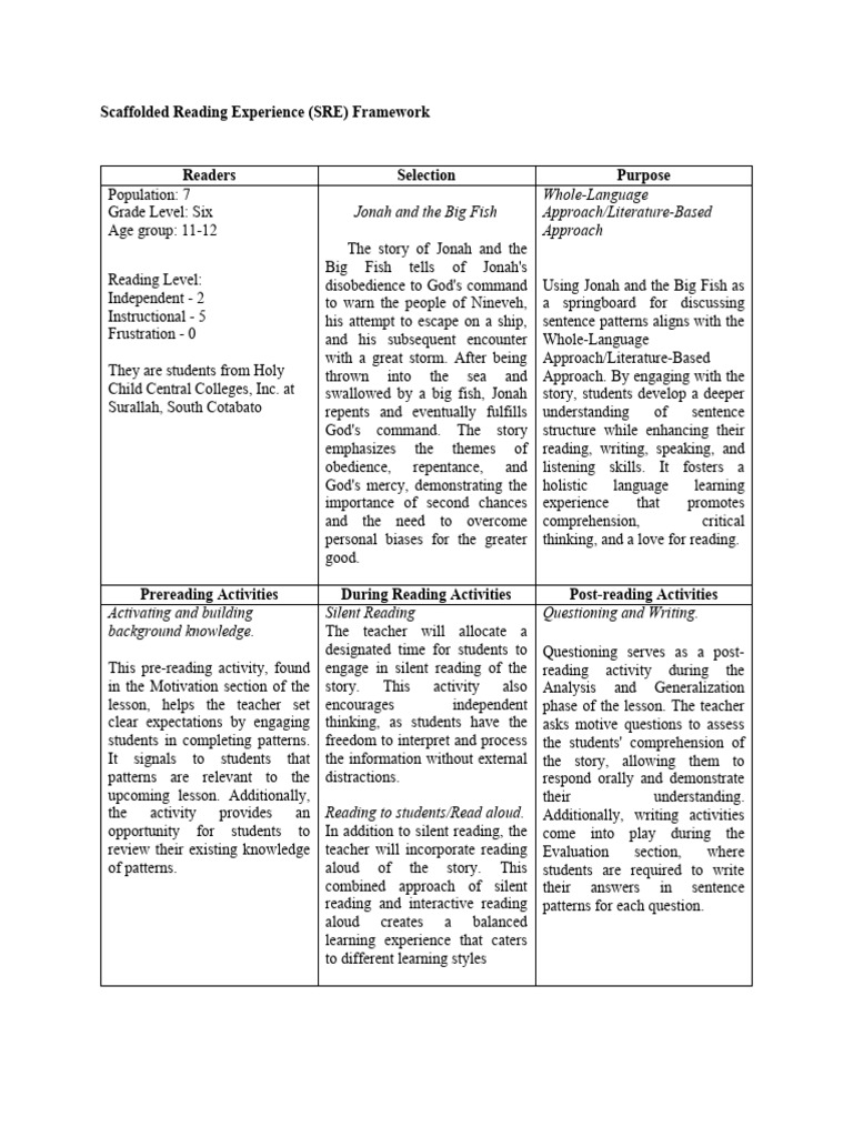 DILI - Scaffolded Reading Experience | PDF | Jonah | Reading Comprehension