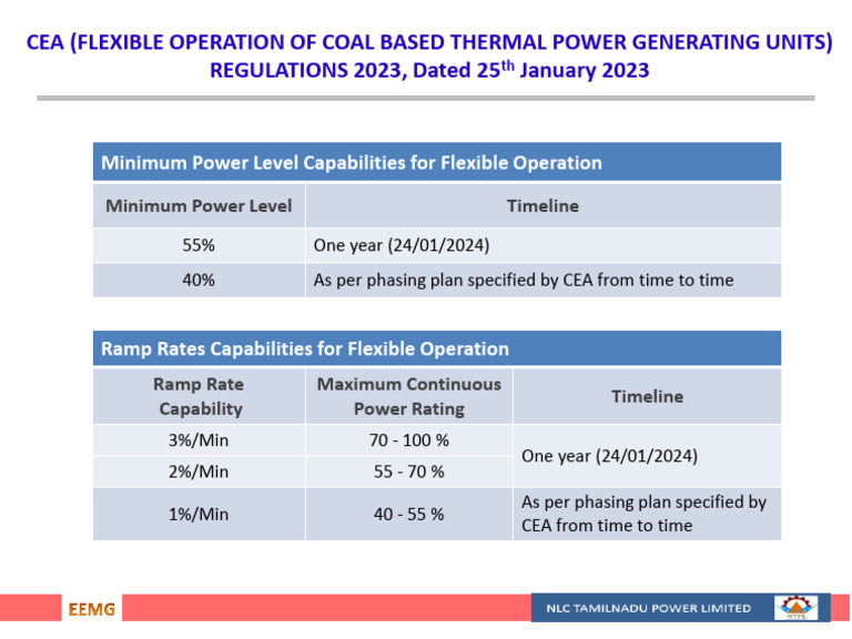 CEA Flexible Operation Regulation 2023 | PDF