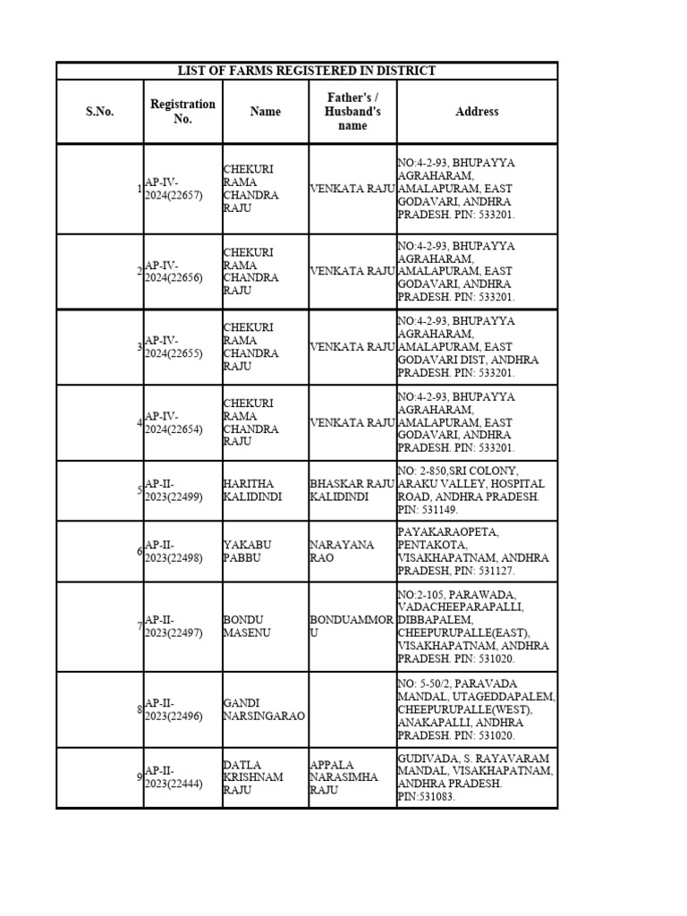 Andhra Pradesh | PDF