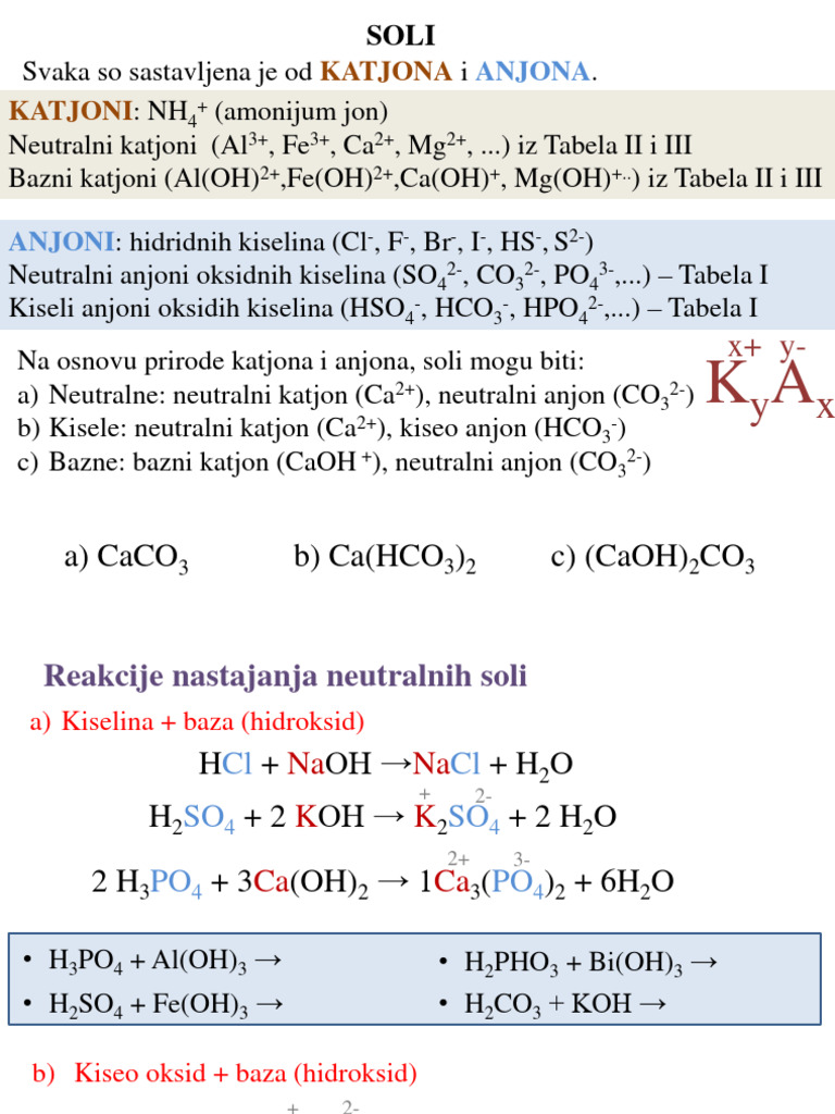 Soli Iz Hemije | PDF