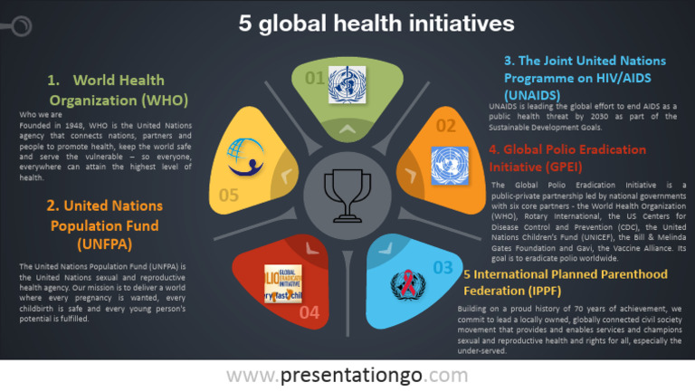 Global Health Initiatives | PDF | World Health Organization | Sexual Health
