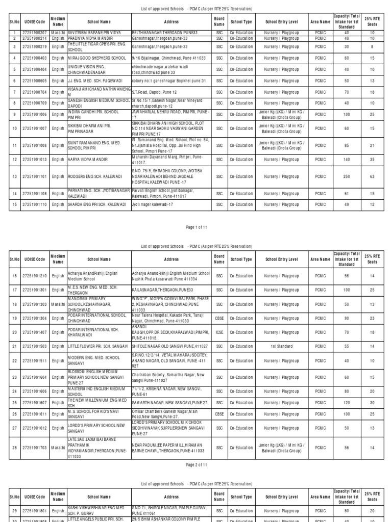 List of Approved Schools - PCMC | PDF | Schools