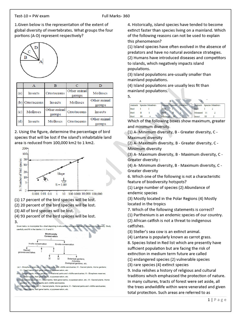 Test 10 PW Exam | PDF | Menstrual Cycle | Biodiversity