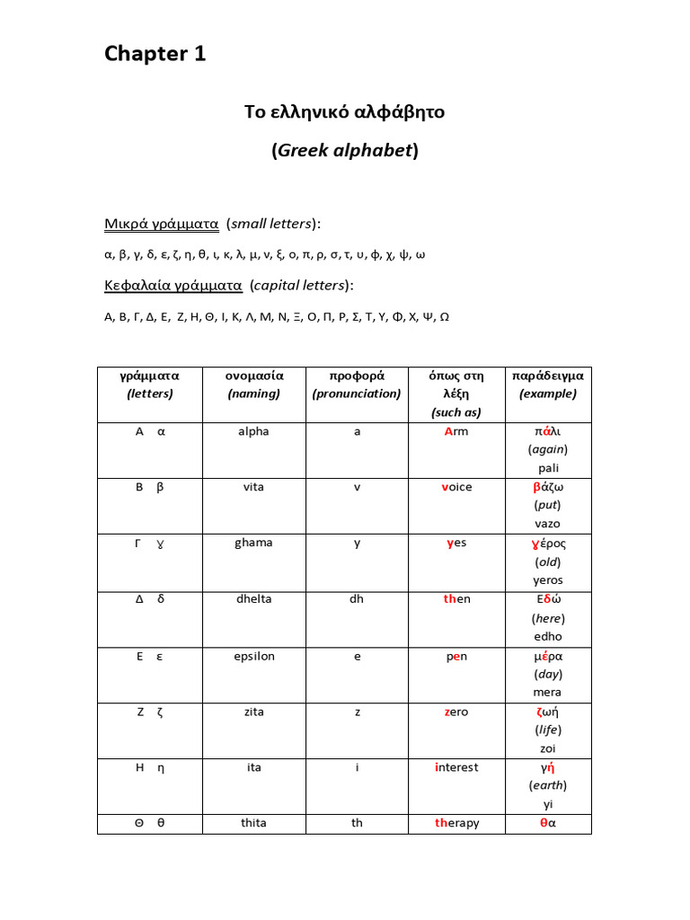 Το ελληνικό αλφάβητο (Greek alphabet) : Μικρά γράμματα (small letters ...